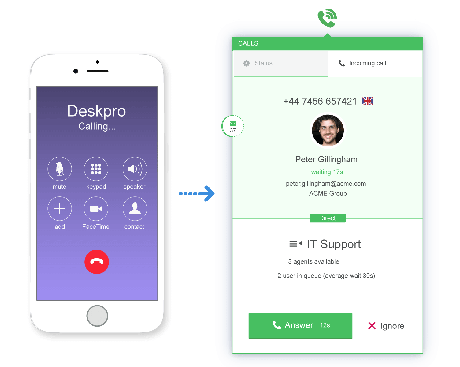 Deskpro | Helpdesk Software | Cloud or Self-Hosted, On-Premise